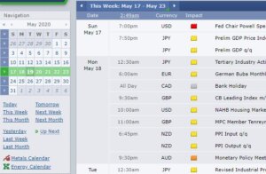 Forex Factory Calendar - An In-Depth Guide